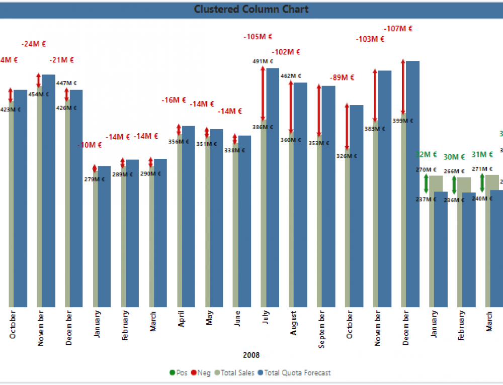 Microsoft Fabric Pipeline Copy Lakehouse Data To Warehouse Using Dynamic Variables