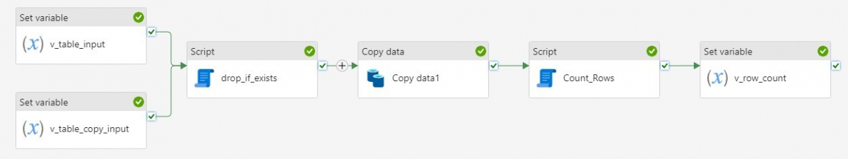 Microsoft Fabric Pipeline: Copy Lakehouse Data to Warehouse Using Dynamic Variables